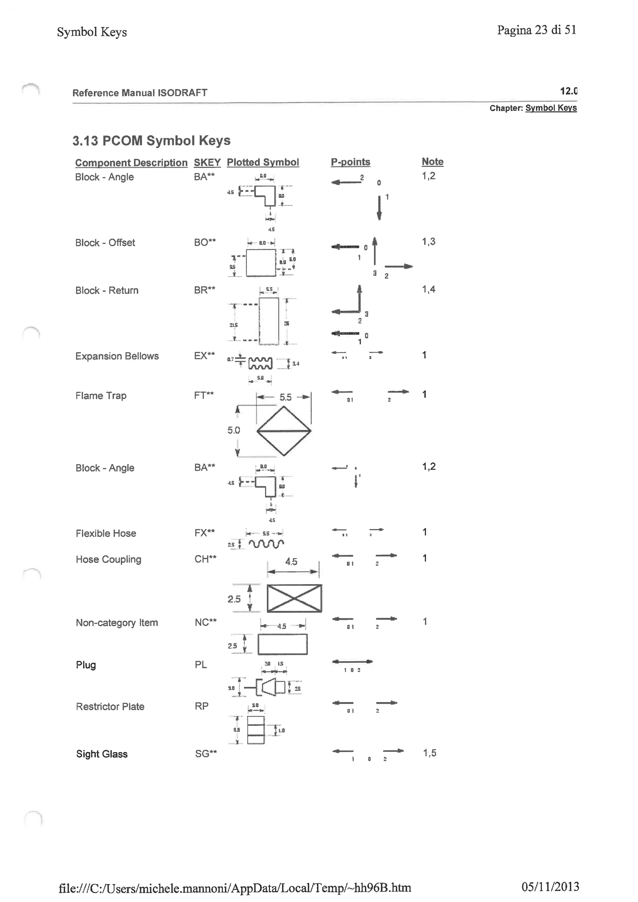Symbol Key In ISODRAFT Catalogo AVEVA.pdf