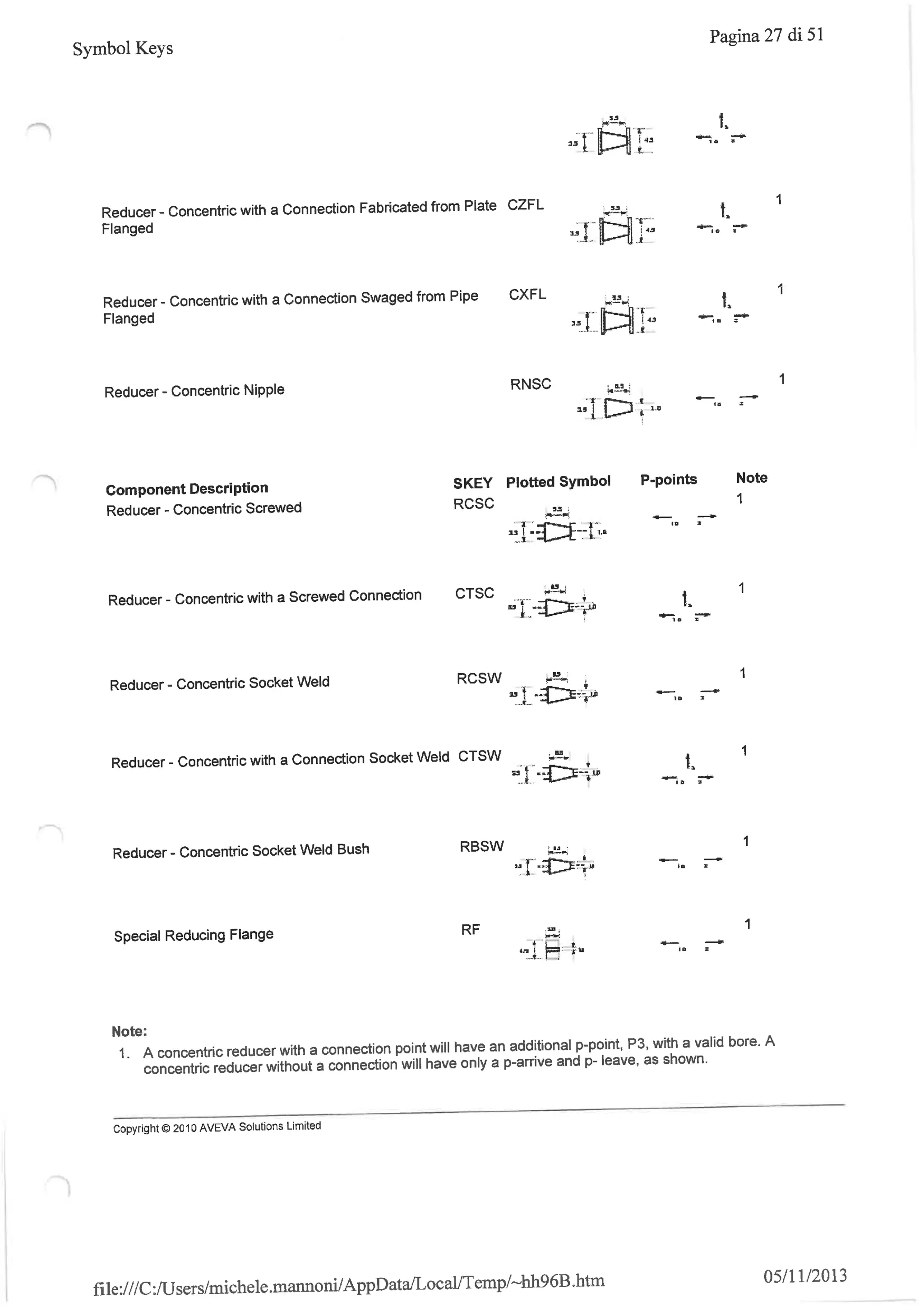 Symbol Key In ISODRAFT Catalogo AVEVA.pdf