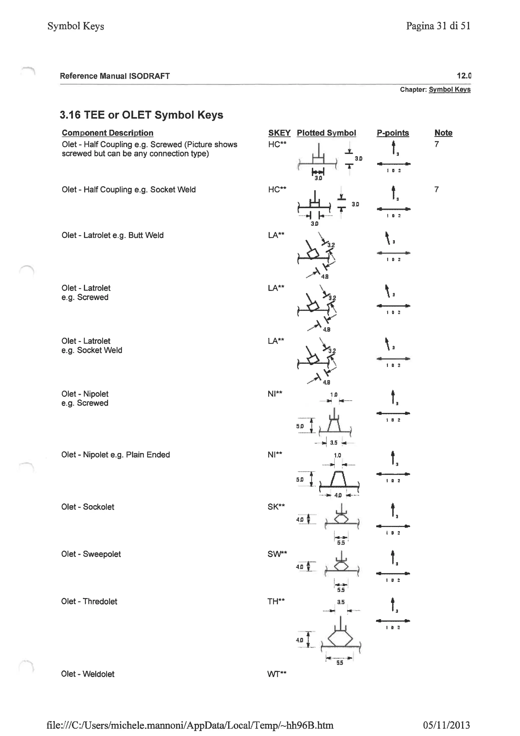Symbol Key In ISODRAFT Catalogo AVEVA.pdf