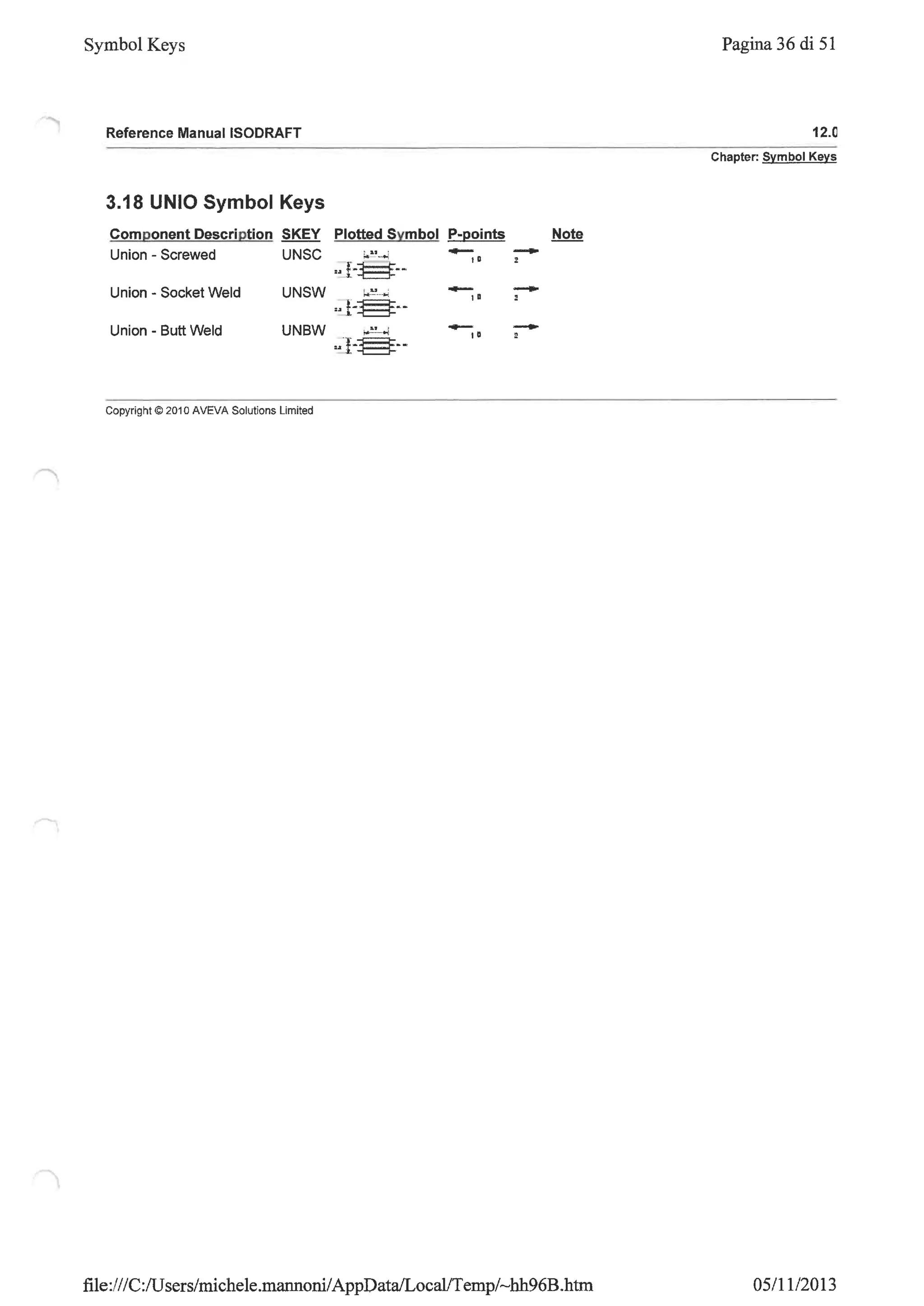 Symbol Key In ISODRAFT Catalogo AVEVA.pdf