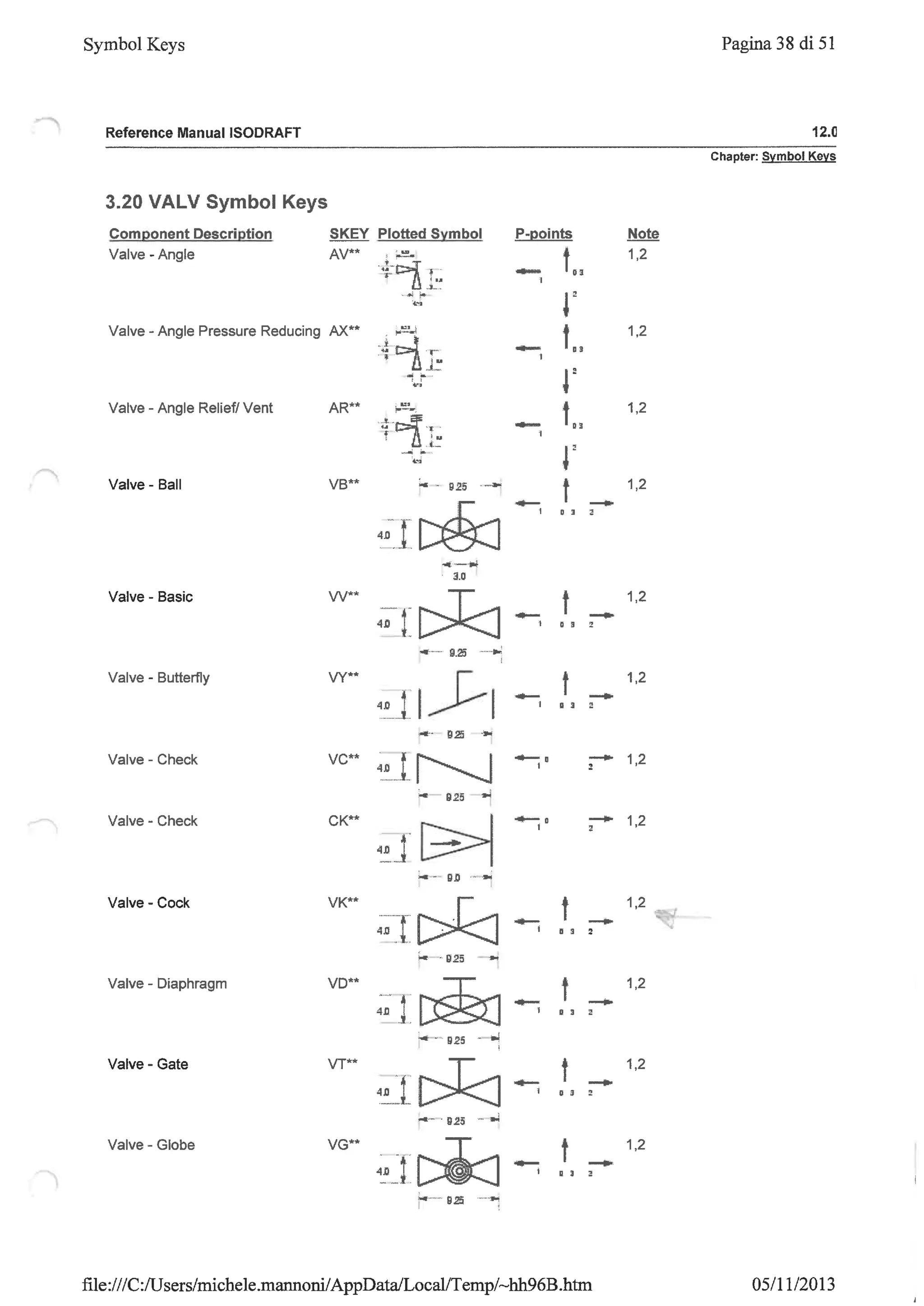 Symbol Key In ISODRAFT Catalogo AVEVA.pdf