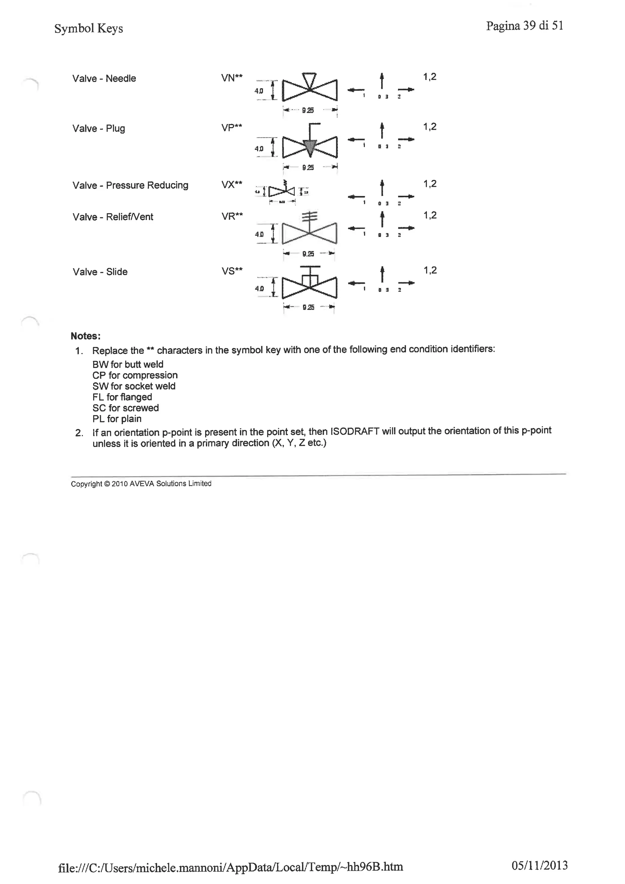 Symbol Key In ISODRAFT Catalogo AVEVA.pdf