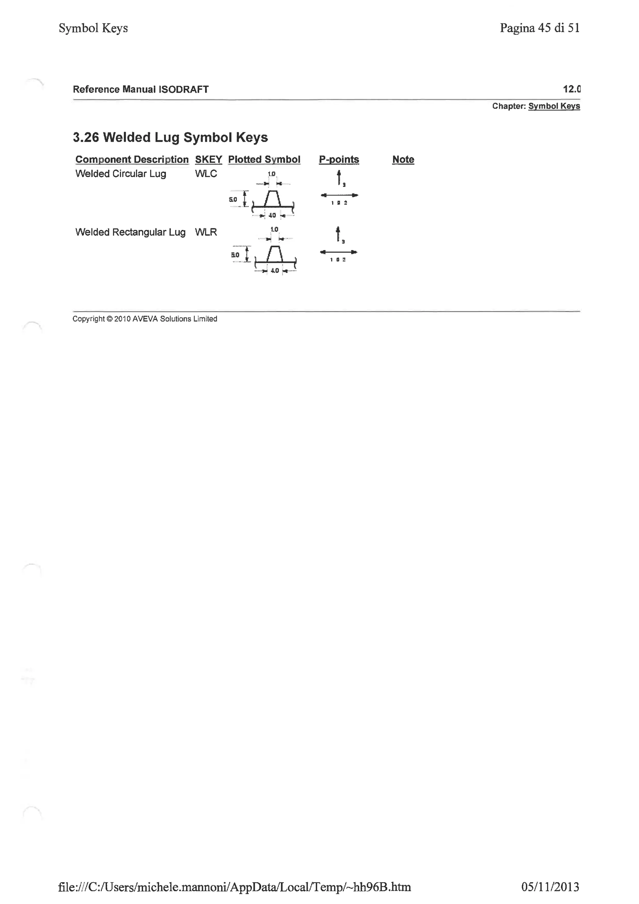 Symbol Key In ISODRAFT Catalogo AVEVA.pdf