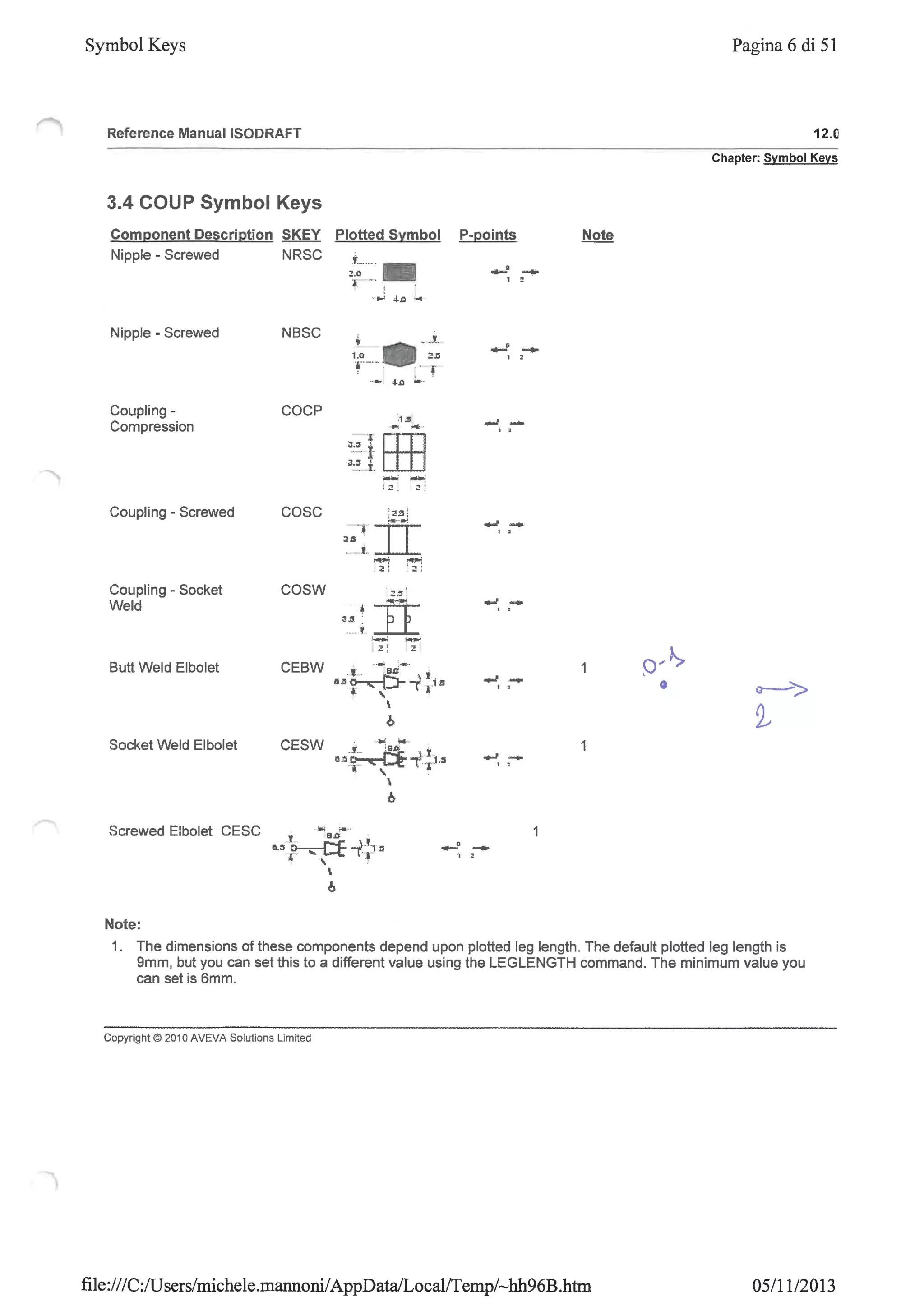 Symbol Key In ISODRAFT Catalogo AVEVA.pdf