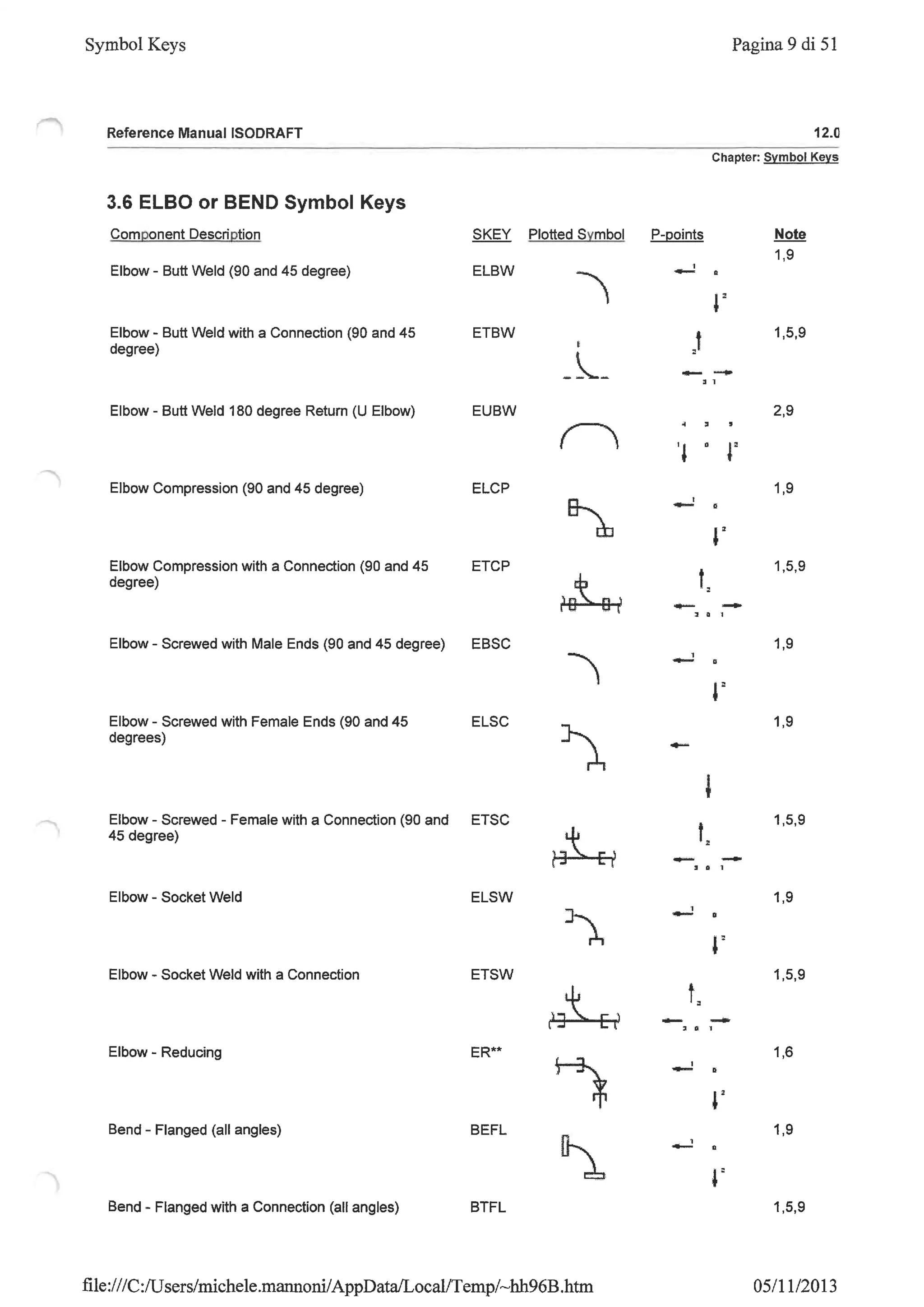 Symbol Key In ISODRAFT Catalogo AVEVA.pdf
