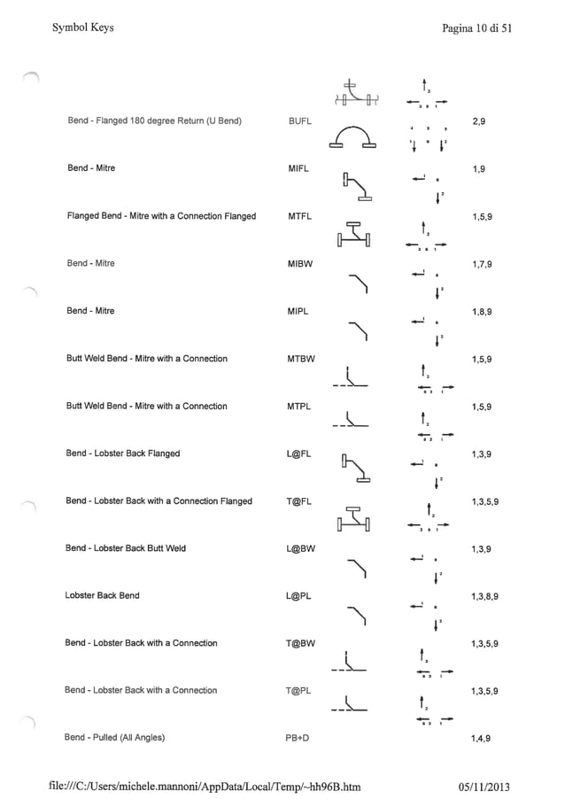 Symbol Key In ISODRAFT Catalogo AVEVA.pdf