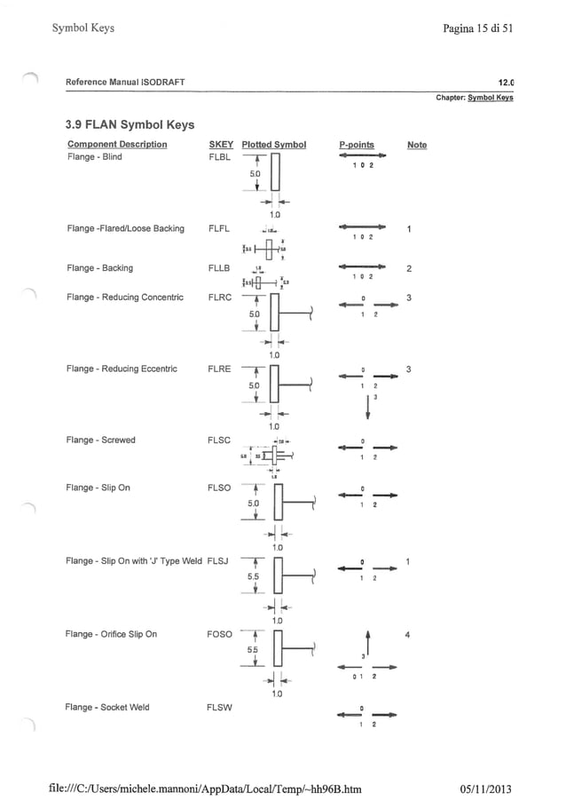 Symbol Key In ISODRAFT Catalogo AVEVA.pdf