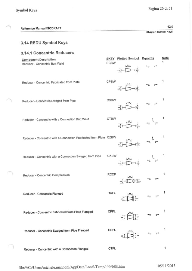 Symbol Key In ISODRAFT Catalogo AVEVA.pdf