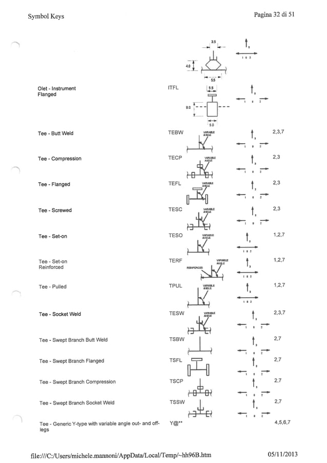 Symbol Key In ISODRAFT Catalogo AVEVA.pdf