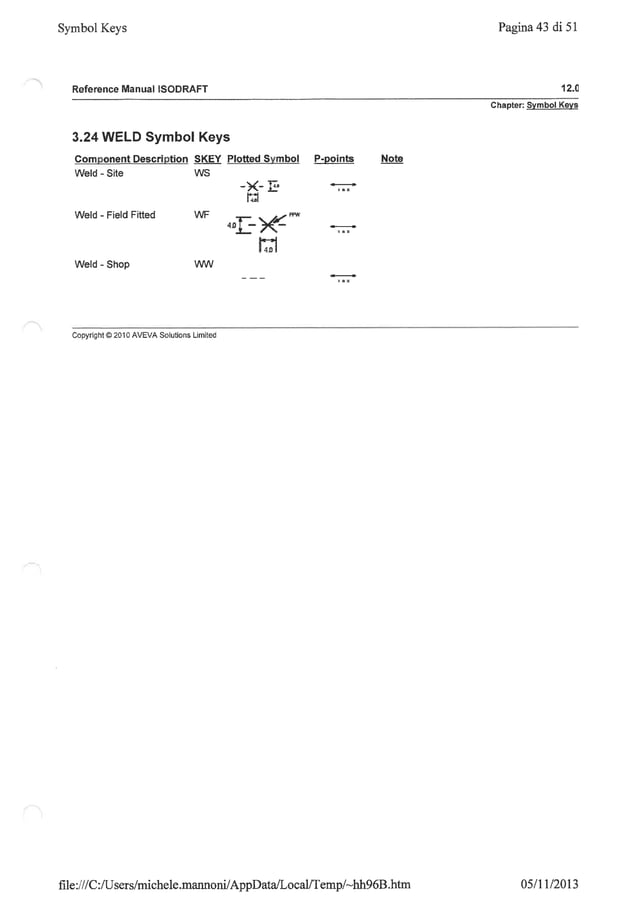 Symbol Key In ISODRAFT Catalogo AVEVA.pdf