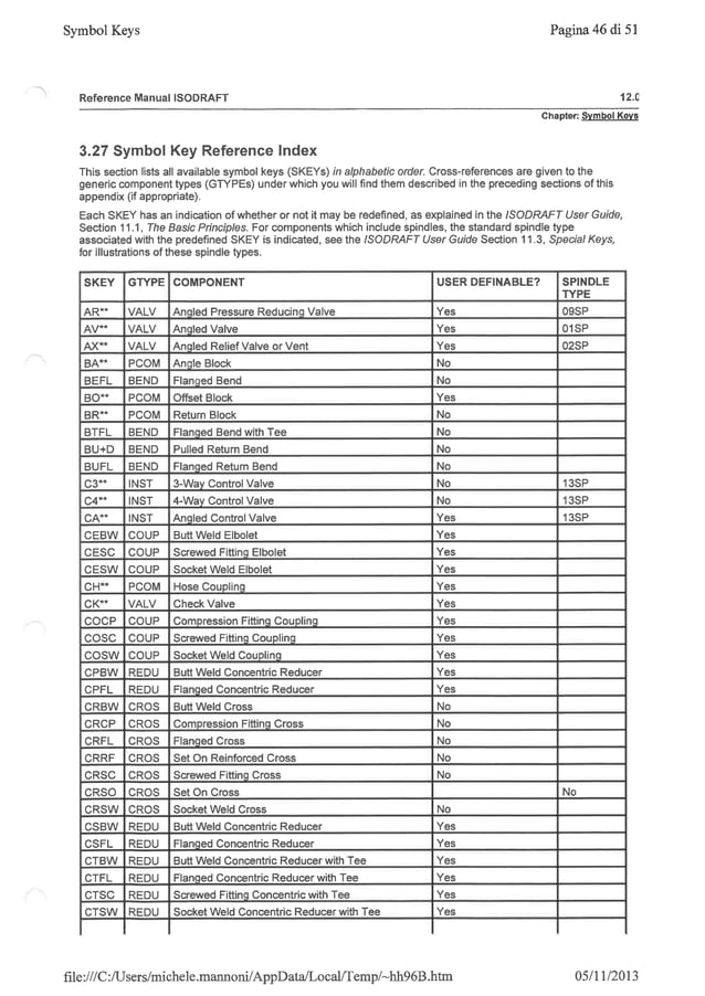 Symbol Key In ISODRAFT Catalogo AVEVA.pdf