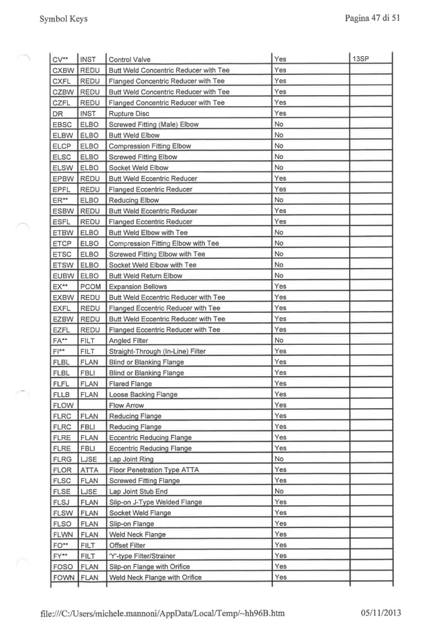 Symbol Key In ISODRAFT Catalogo AVEVA.pdf