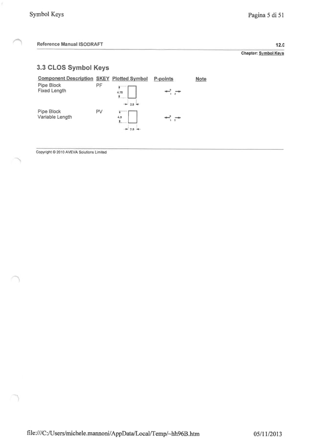 Symbol Key In ISODRAFT Catalogo AVEVA.pdf