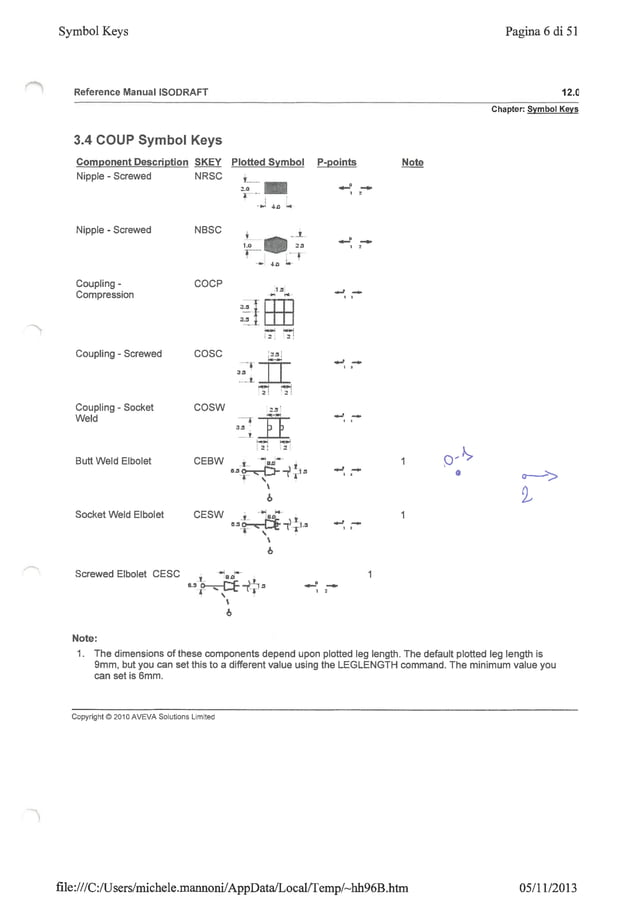 Symbol Key In ISODRAFT Catalogo AVEVA.pdf