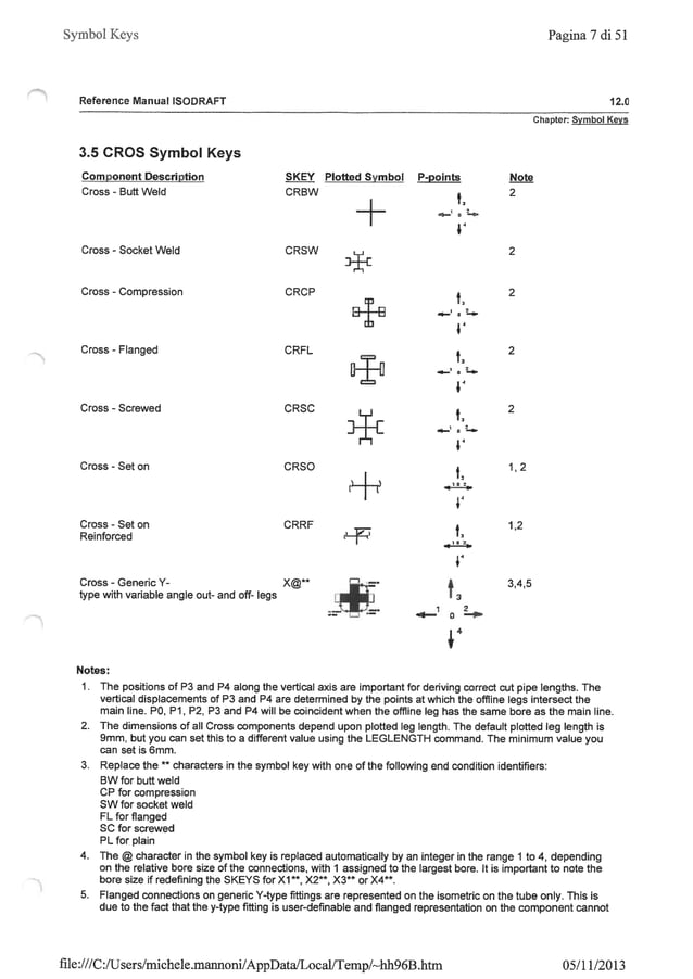 Symbol Key In ISODRAFT Catalogo AVEVA.pdf