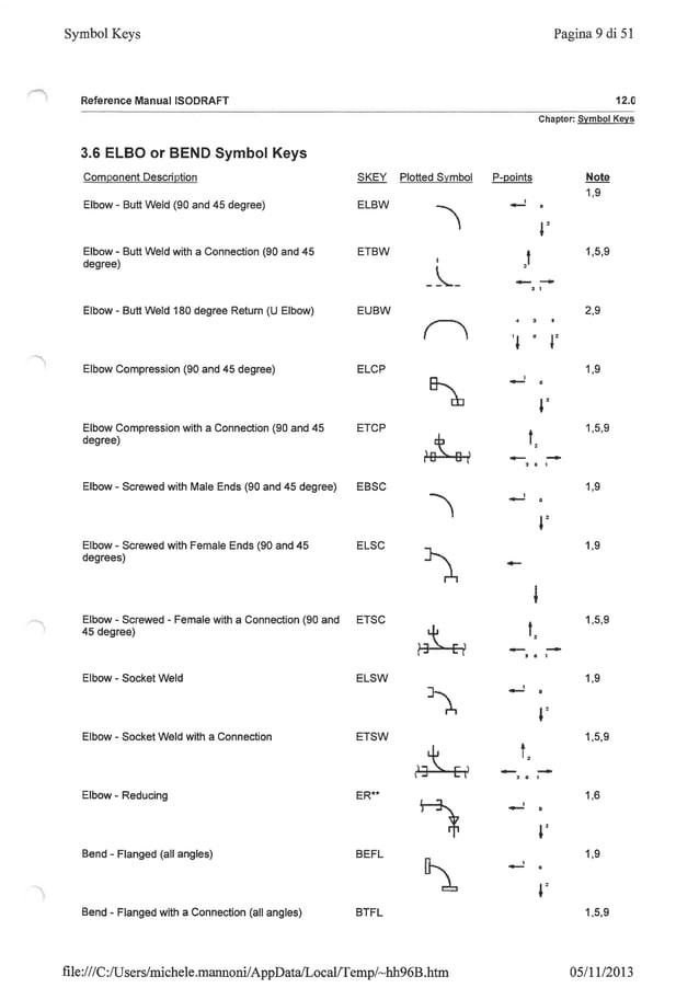 Symbol Key In ISODRAFT Catalogo AVEVA.pdf