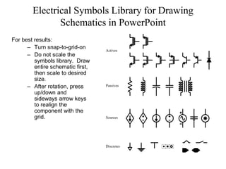 symbol library for ppt symbol librarrg.ppt