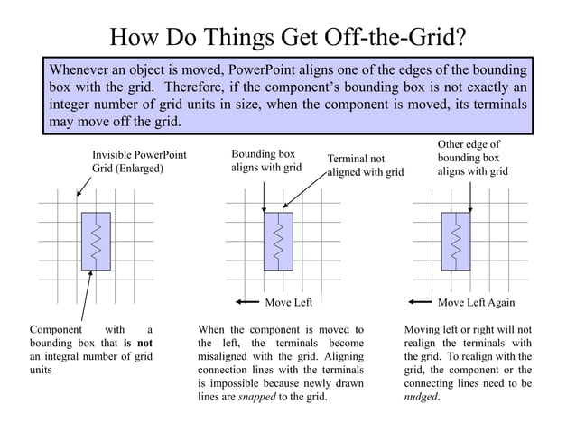 symbol library for ppt symbol librarrg.ppt | Science
