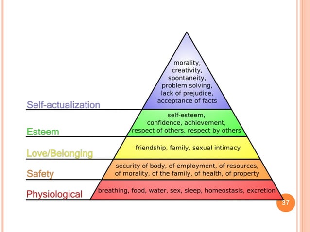 Symbollic interactionism in Sociology | PPT