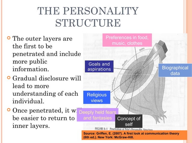 Symbollic interactionism in Sociology | PPT