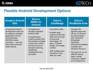 Windows Embedded 8 Handheld Sdk