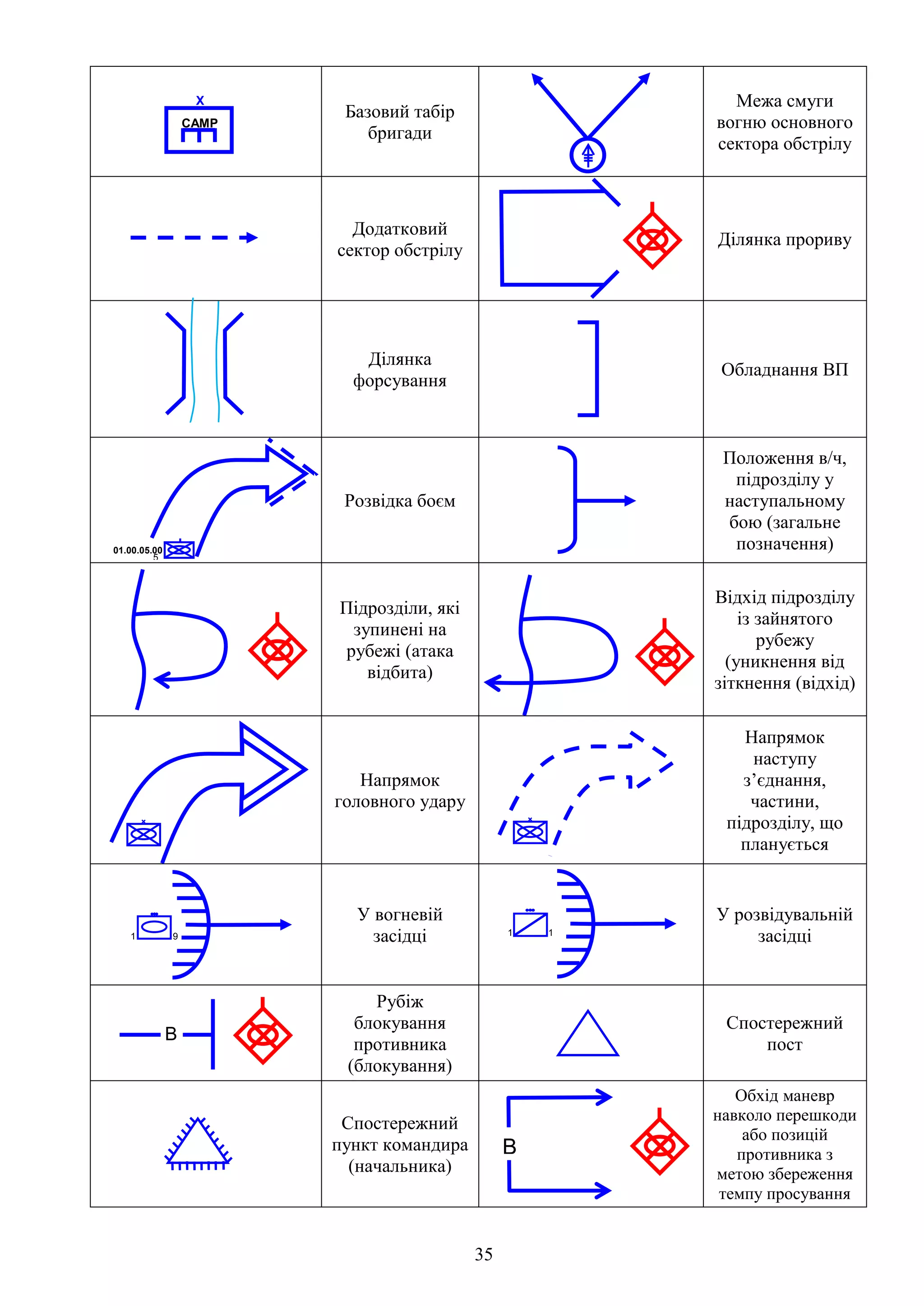 Symbol nato mr | PDF
