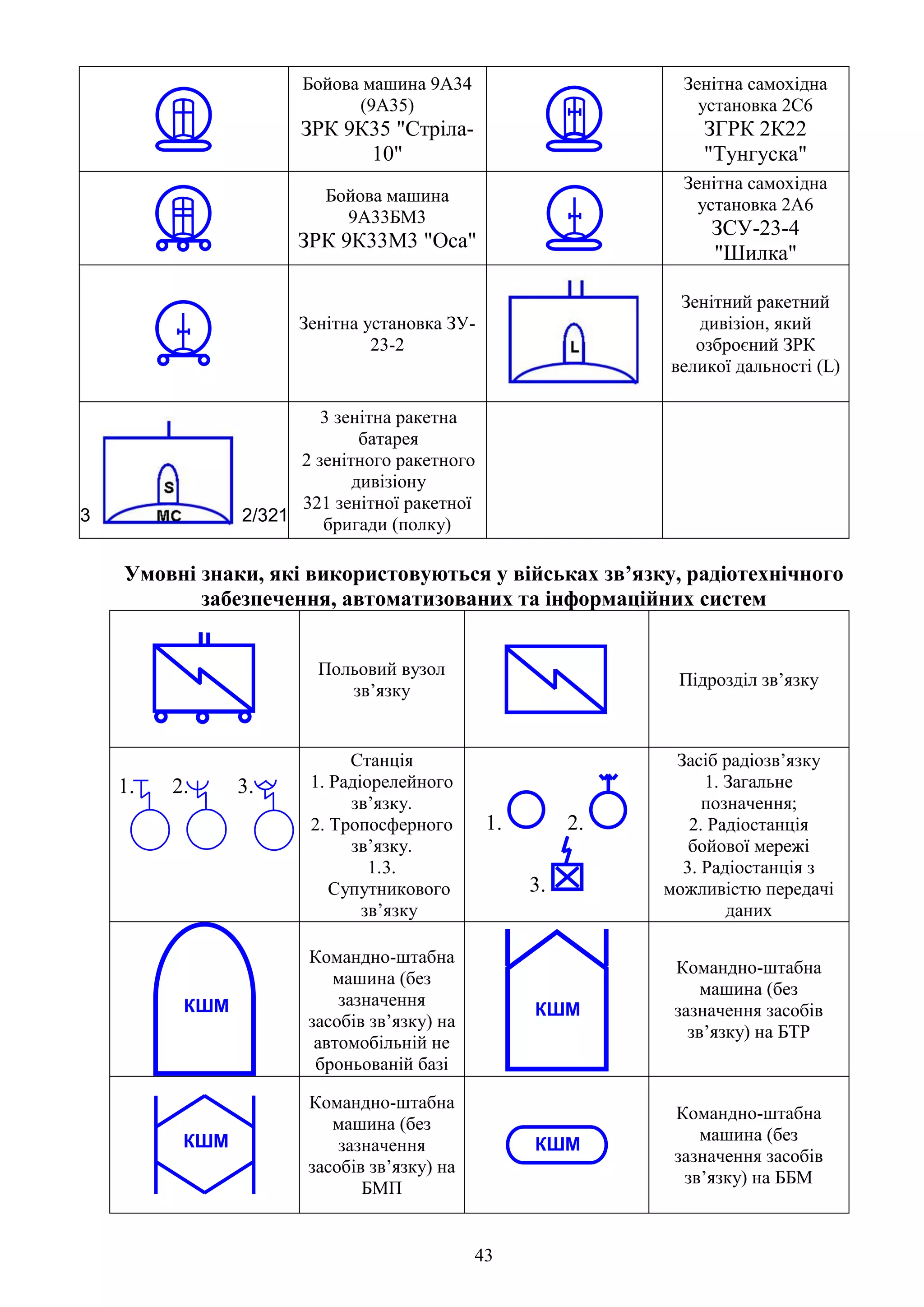 Symbol nato mr | PDF