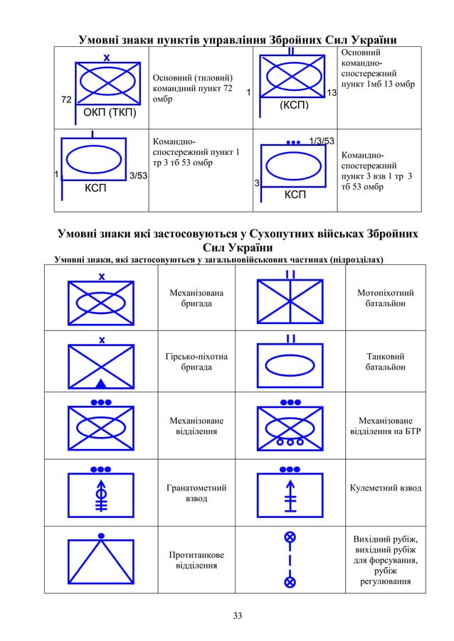 Symbol nato mr | PDF