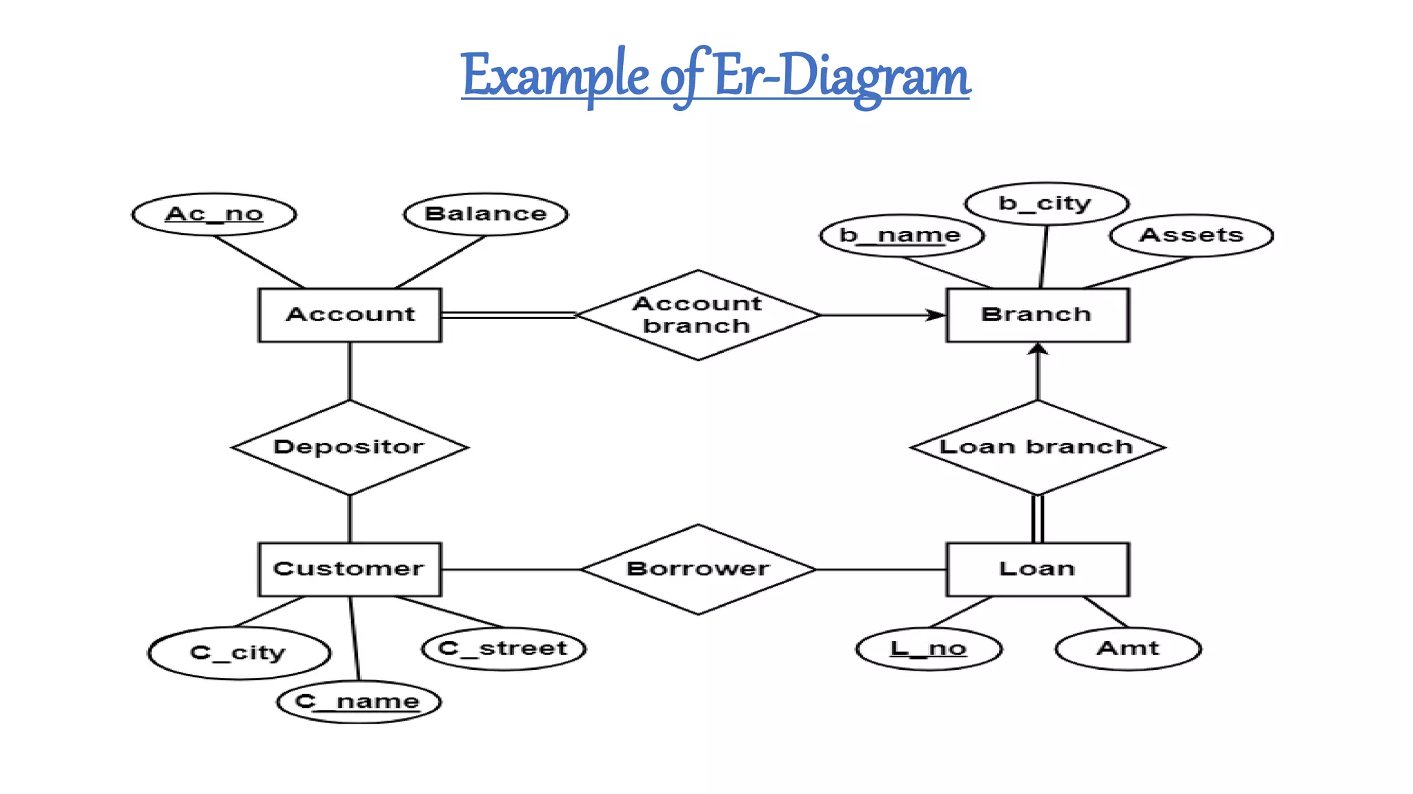 Symbol of e r diagram presentation | PPTX