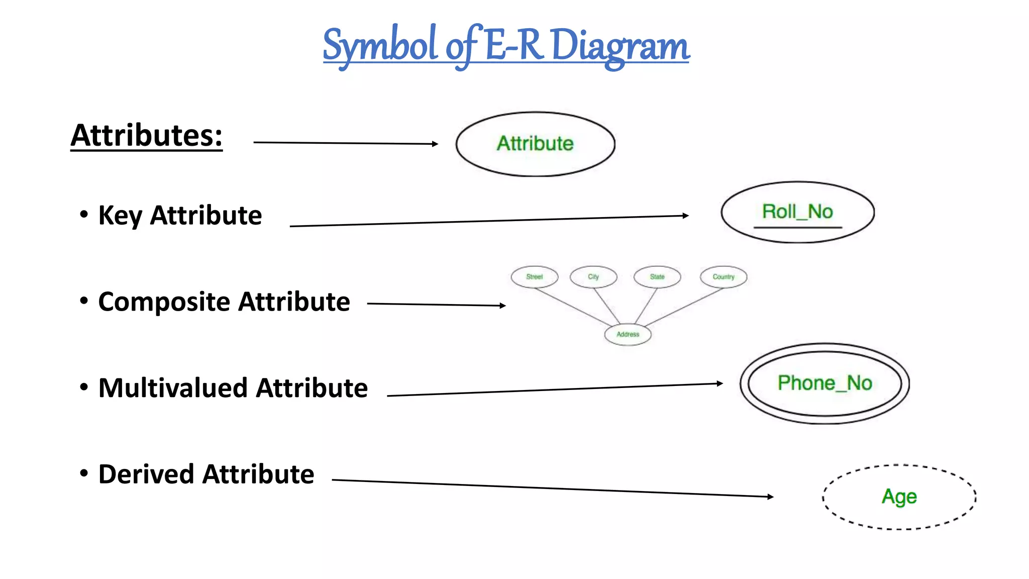 Symbol of e r diagram presentation | PPTX