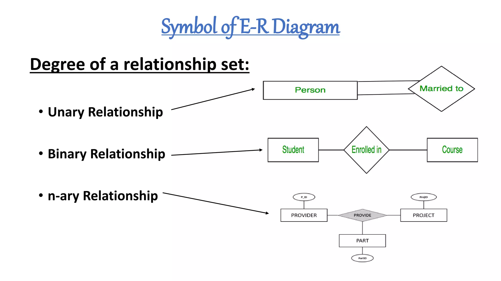 Symbol of e r diagram presentation | PPTX