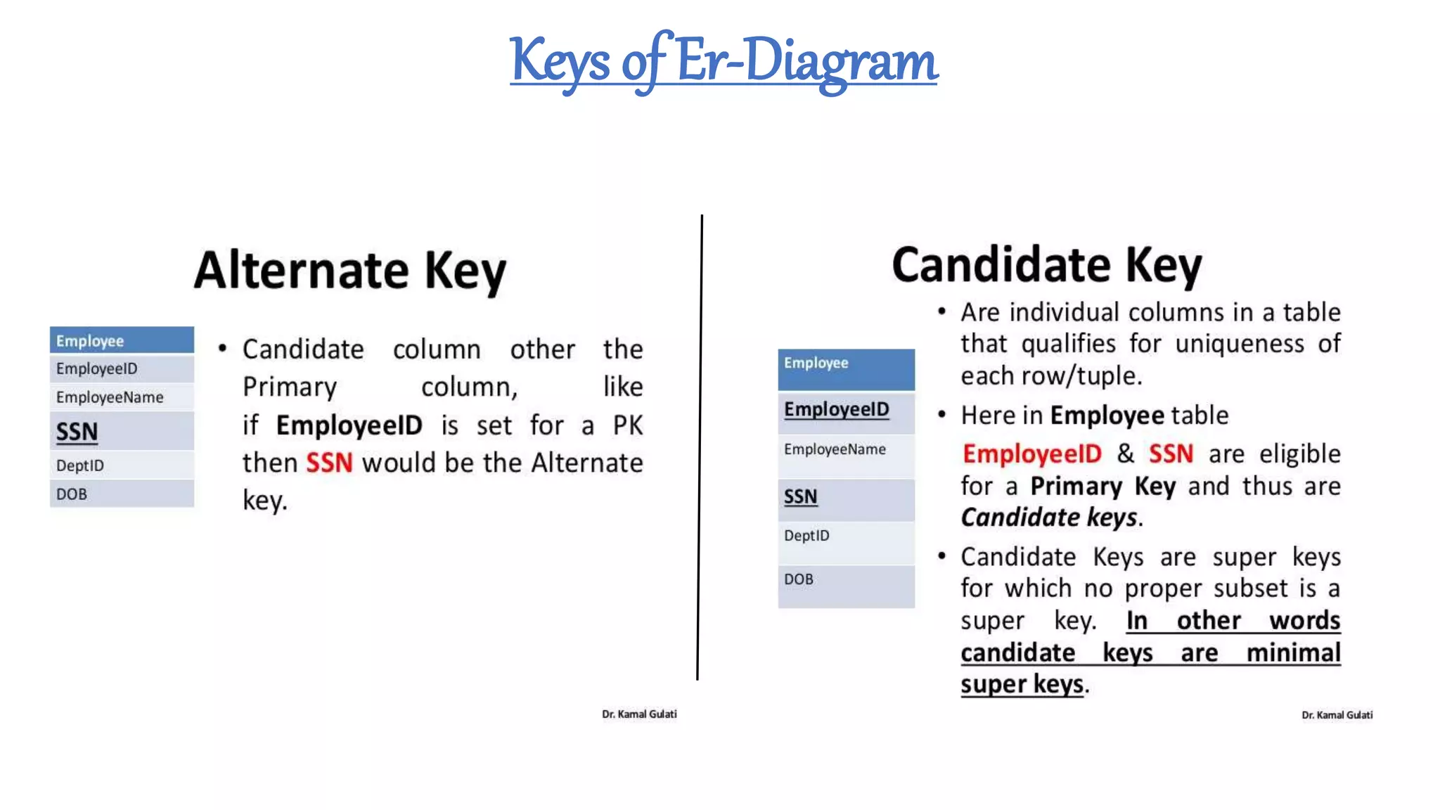 Symbol of e r diagram presentation | PPTX | Databases | Computer ...