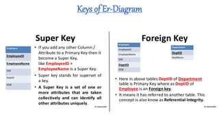 Symbol of e r diagram presentation | PPTX