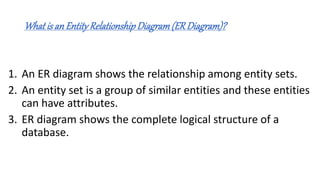 Entity Relationship Diagram Erdiagram Share With You UML Class Diagram ...