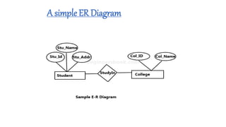 Symbol of e r diagram presentation | PPTX
