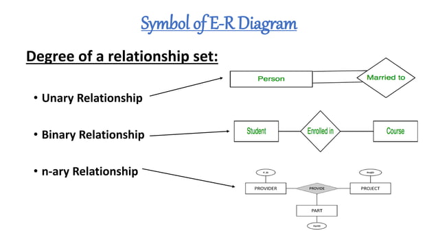 Symbol of e r diagram presentation | PPTX | Databases | Computer ...