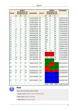 Symbology code128 | PDF