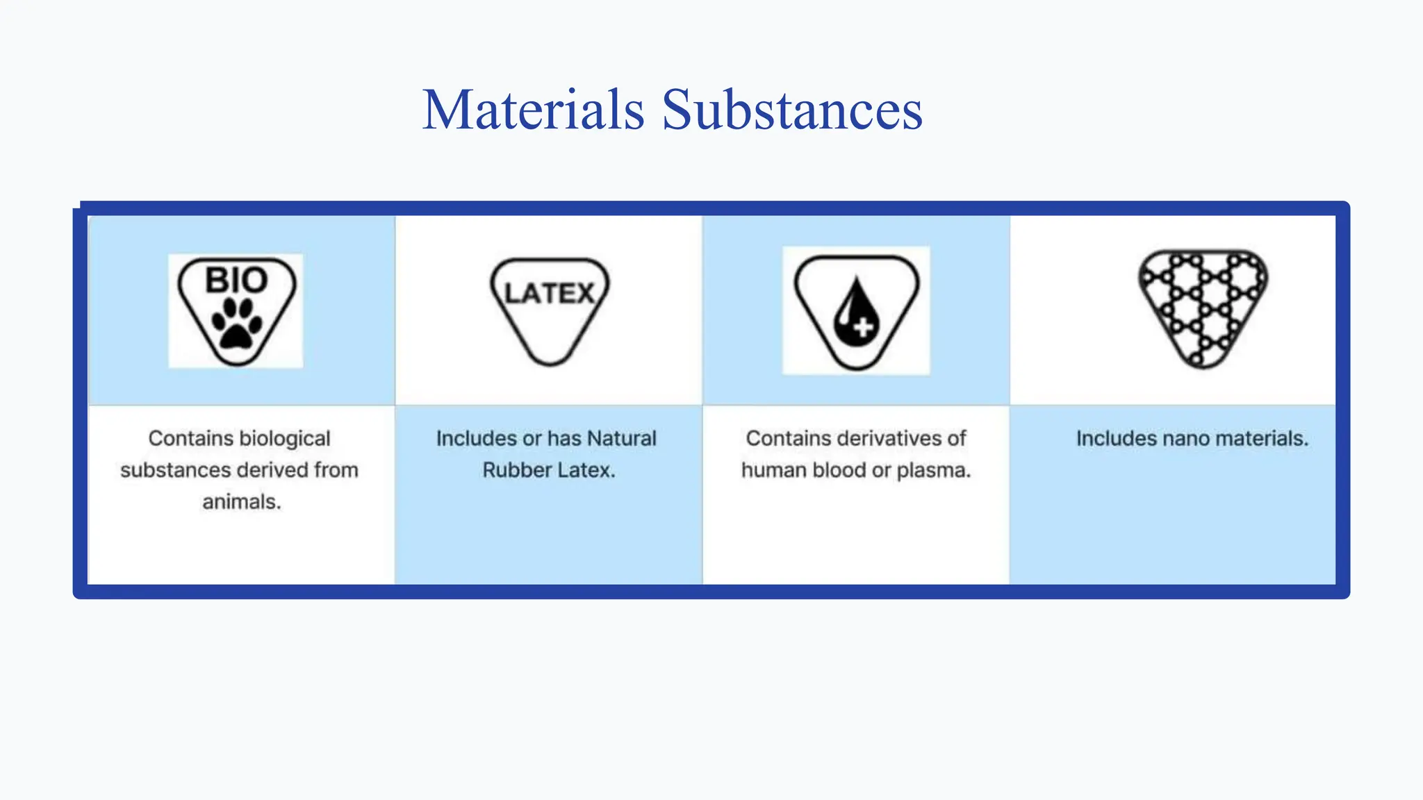 Symbology for Safety: Enhancing Medical Device Labeling Globally | PPTX