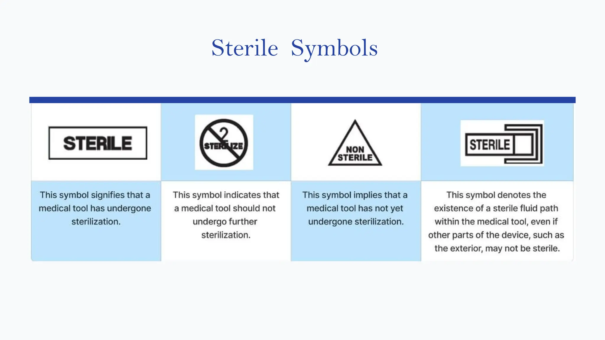 Symbology For Safety Medical Device Labels Across Cultures.pptx