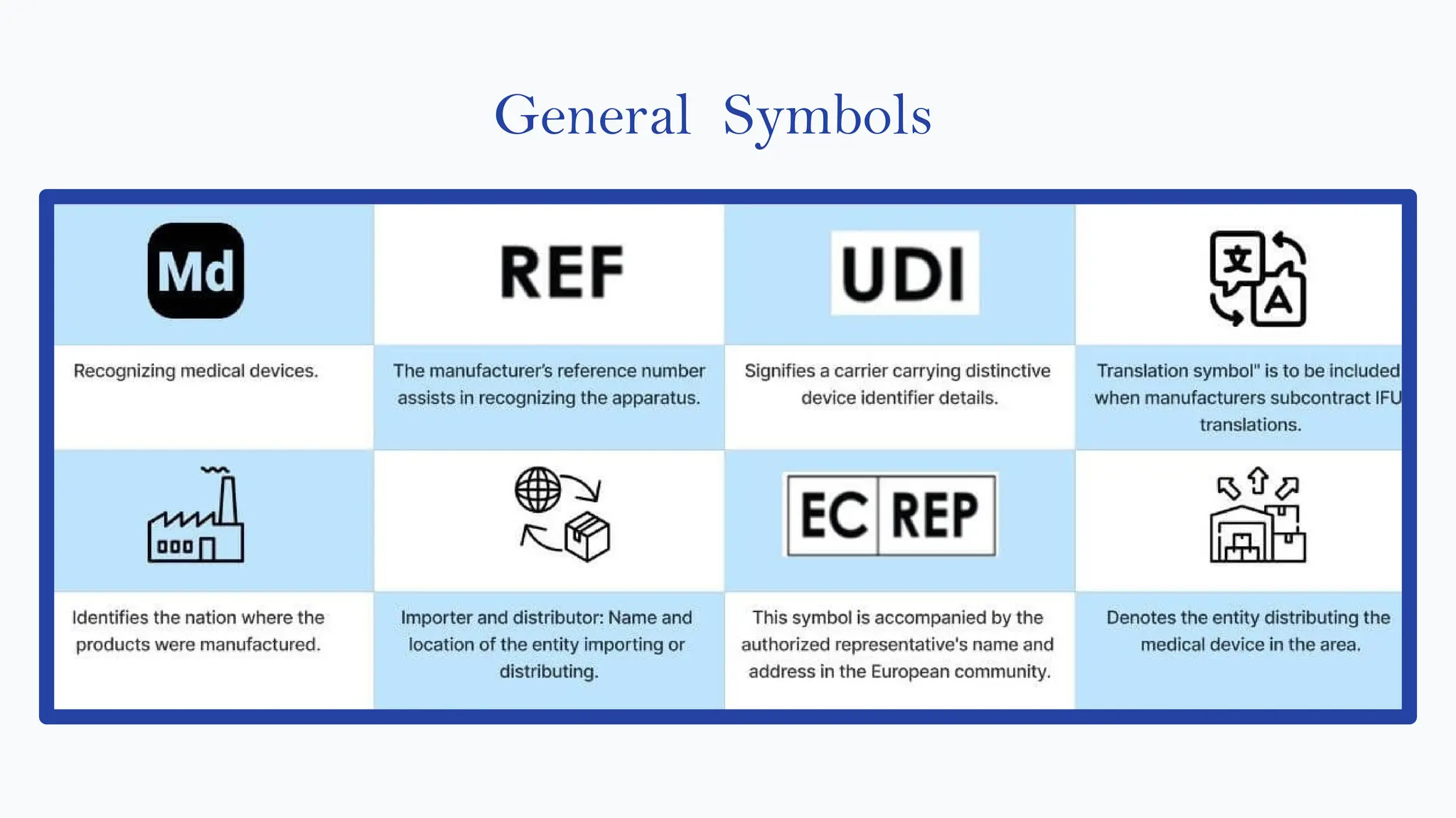 Symbology For Safety Medical Device Labels Across Cultures.pptx