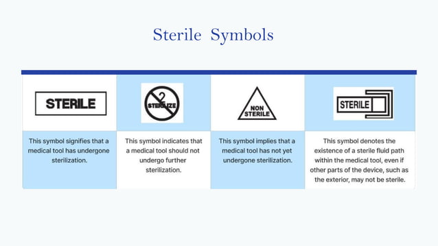 Symbology For Safety Medical Device Labels Across Cultures.pptx
