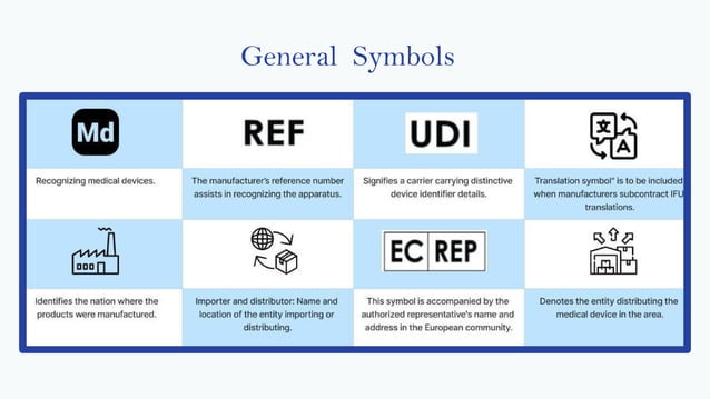 Symbology For Safety Medical Device Labels Across Cultures.pptx