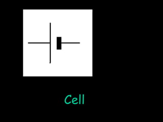 Symbols | PPT