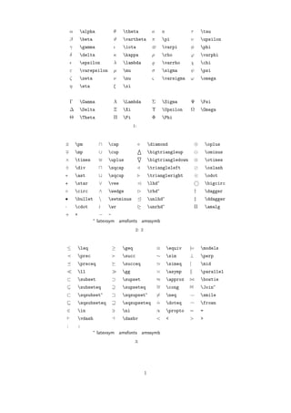 Symbols | PDF | Programming Languages | Computing