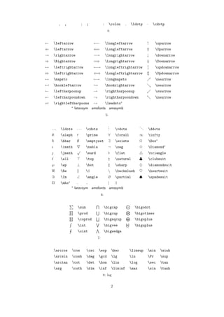 Symbols | PDF | Programming Languages | Computing
