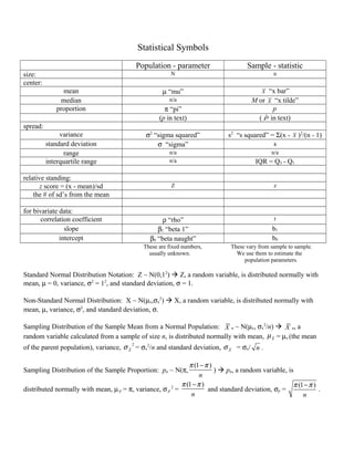 Statistics Symbols Standard Deviation