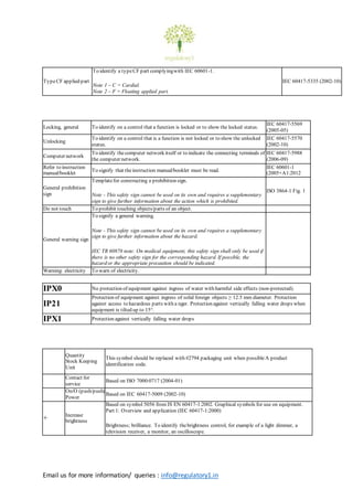 Medical device Label requirements | DOCX