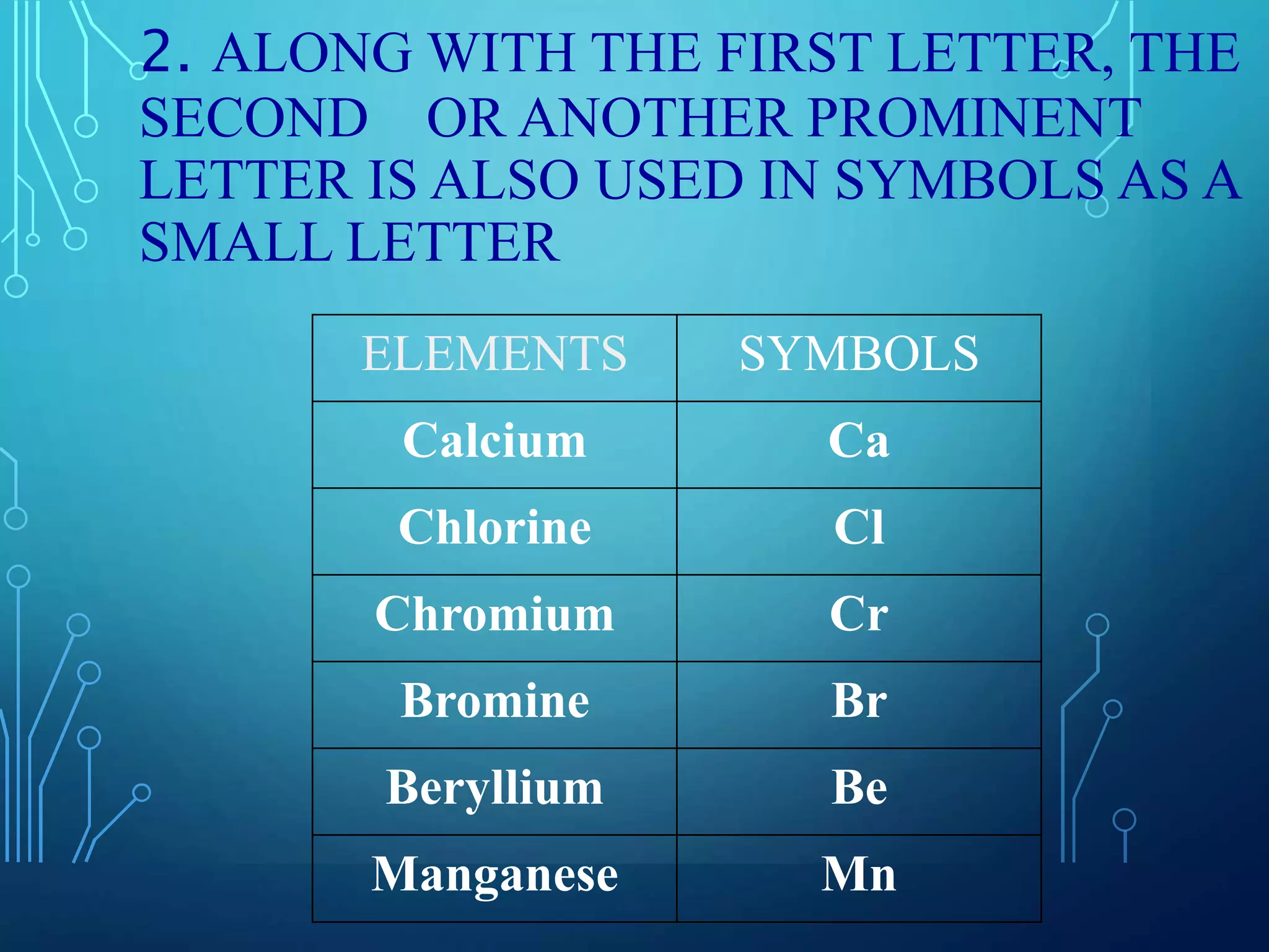 Symbols of elements | PPTX