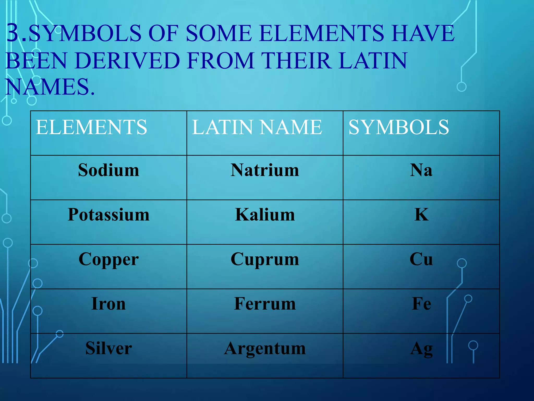 Symbols of elements | PPTX