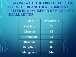 Symbols of elements | PPTX